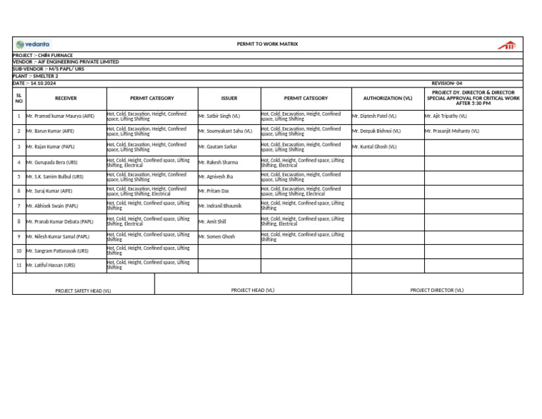Permit to Work Matrix for CH#4 Furnace | PDF