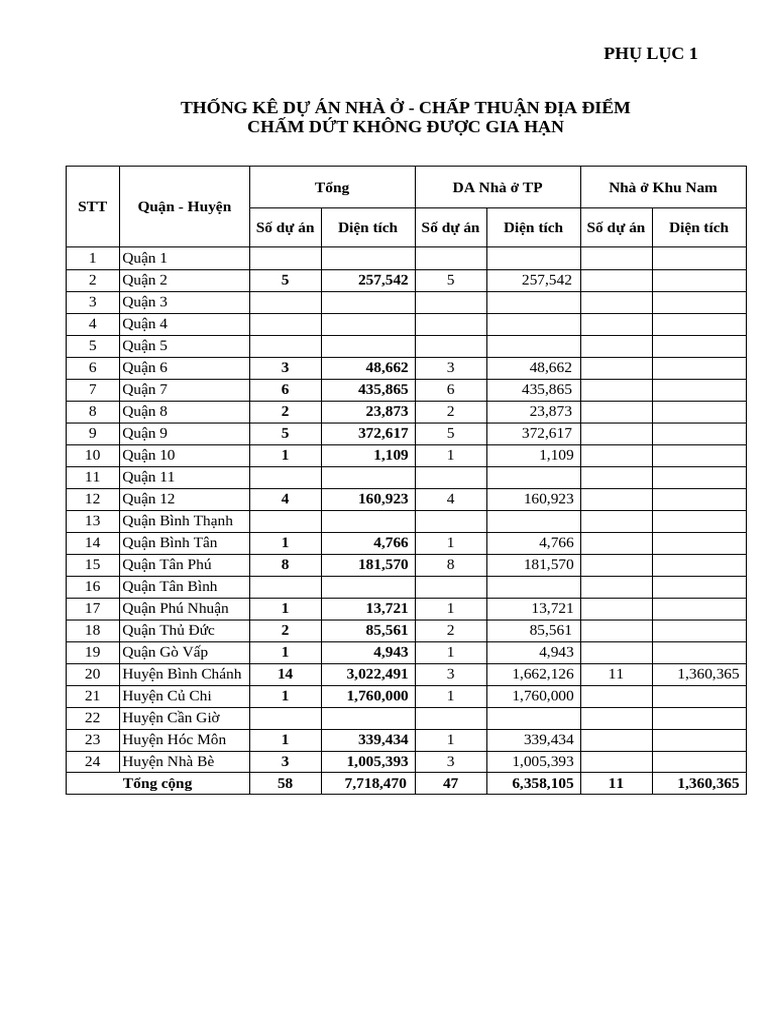 Phu Luc 1 - Huy Bo Da Nha O-Ctdd 2 | PDF