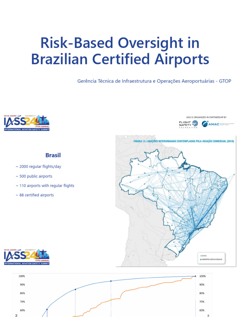 Rbo Acop Sia Gtop Iass 2024 | PDF | Audit | Risk