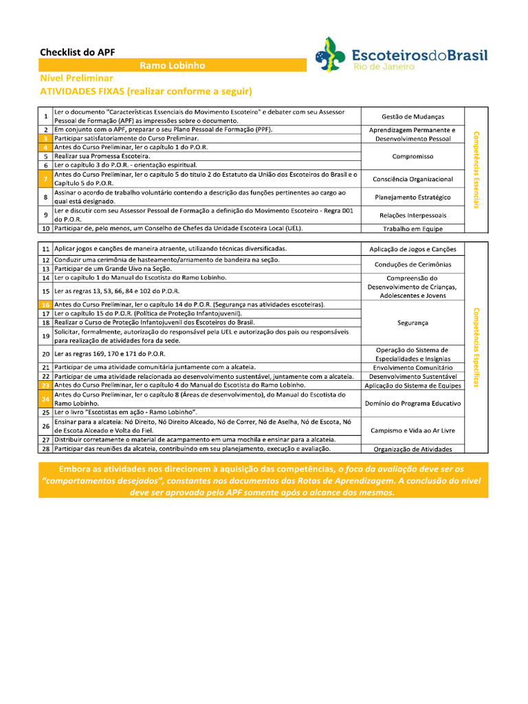 CHECKLIST CP | PDF