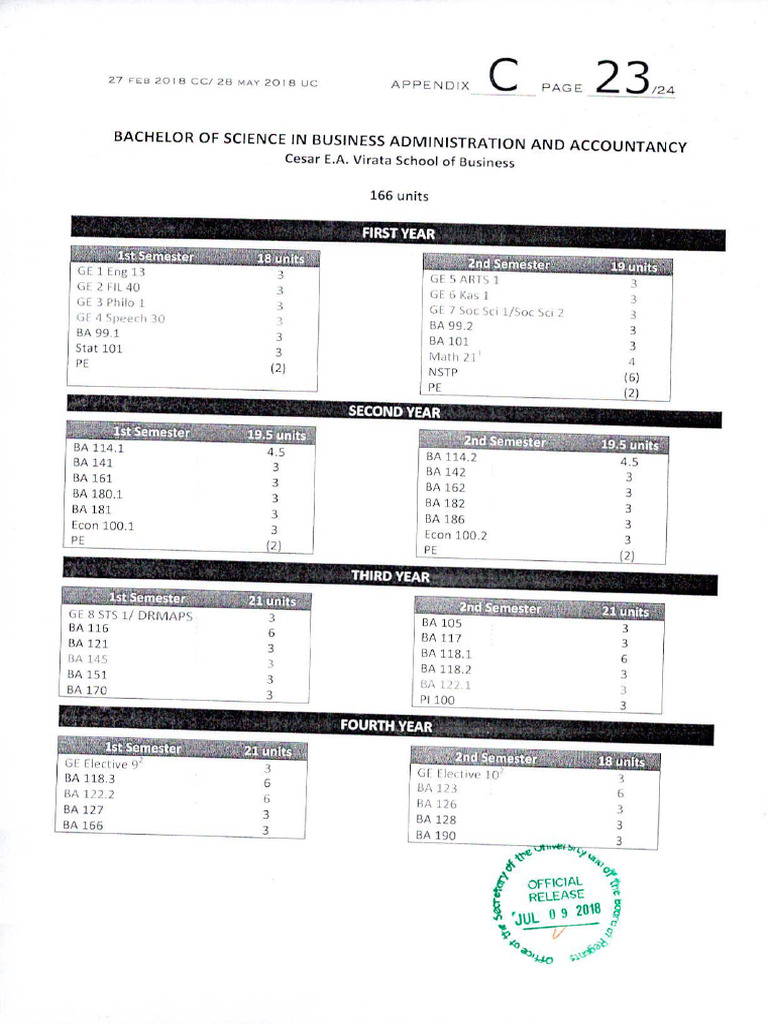 BS Business Admin & Accountancy Curriculum | PDF | Procedural Knowledge ...