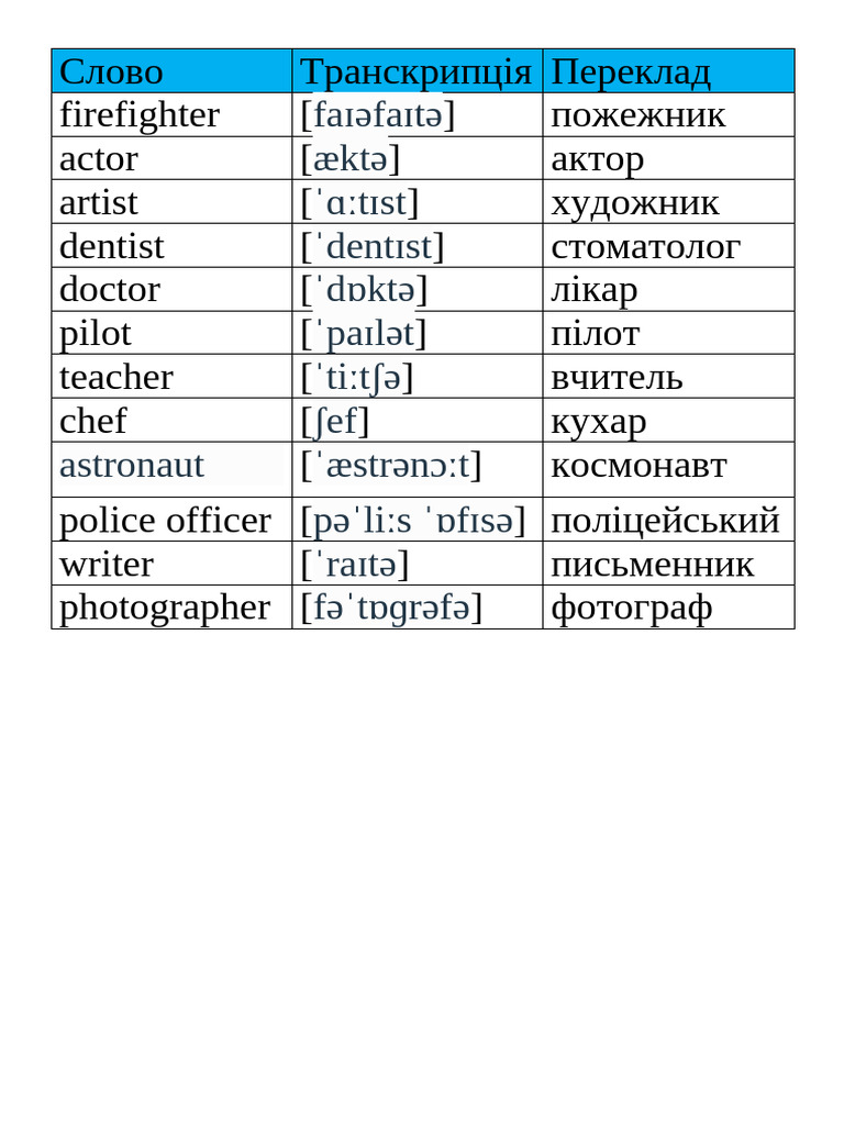 Module 2 Vocabulary | PDF