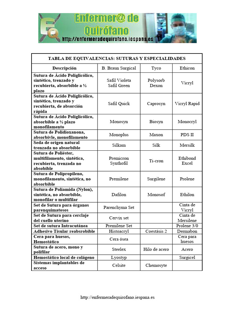 Equivalencias de Quirofano | PDF | Sutura Quirúrgica | Equipo medico
