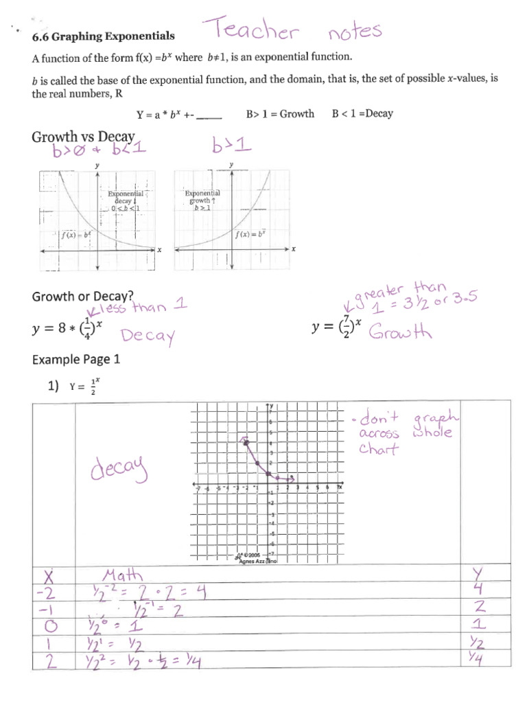6.6 Graphing Exponentials & 6.7 Exponential Growth Teacher Notes | PDF