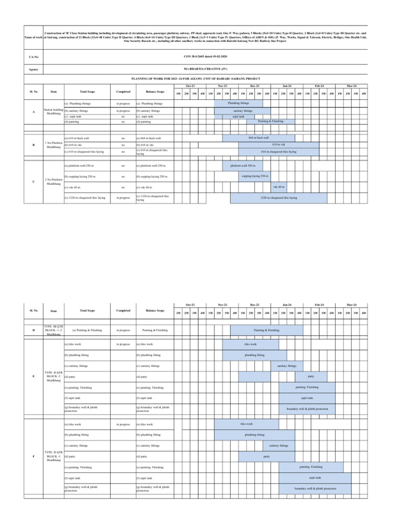 Bhartia Creative Bar Chart | PDF | Architectural Elements | Components
