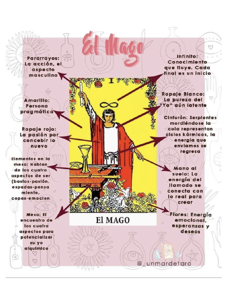 Guía Árcanos Mayores Tarot Rider | PDF