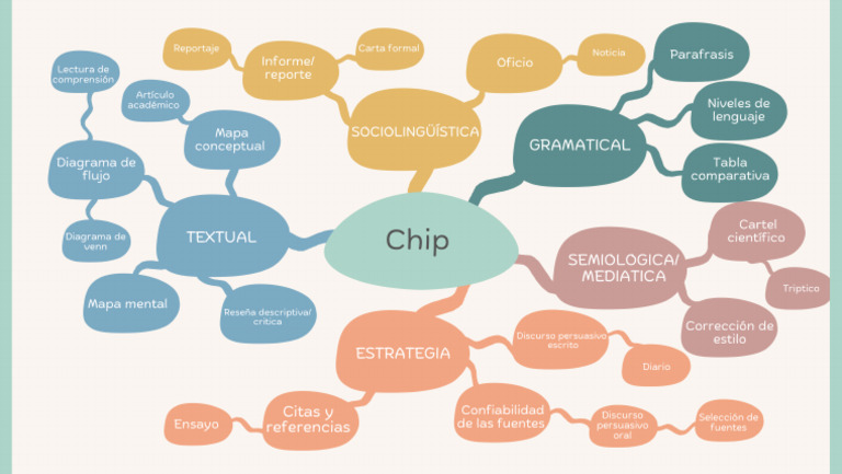 CJRS MapaMental FACDYC | PDF
