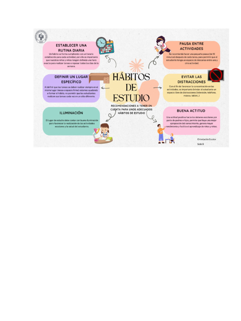 Habitos de Estudio | PDF