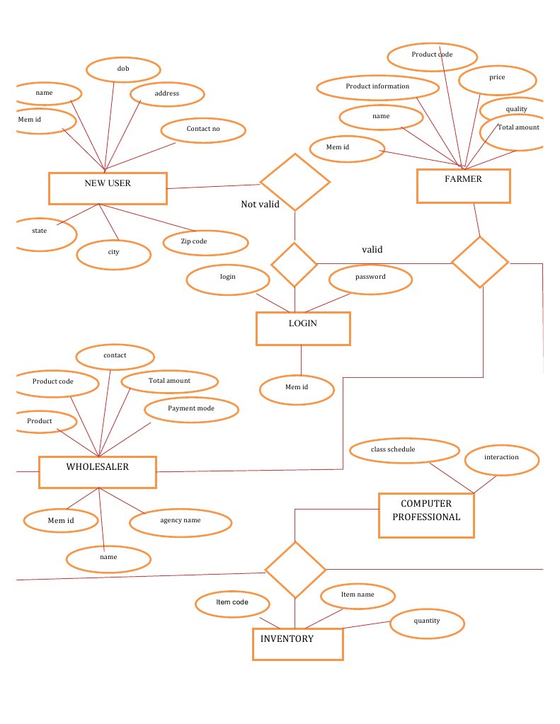 Data Processing and Encoding Guide | PDF