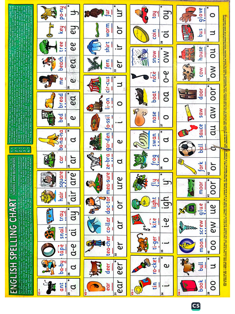 English Spelling Chart | PDF