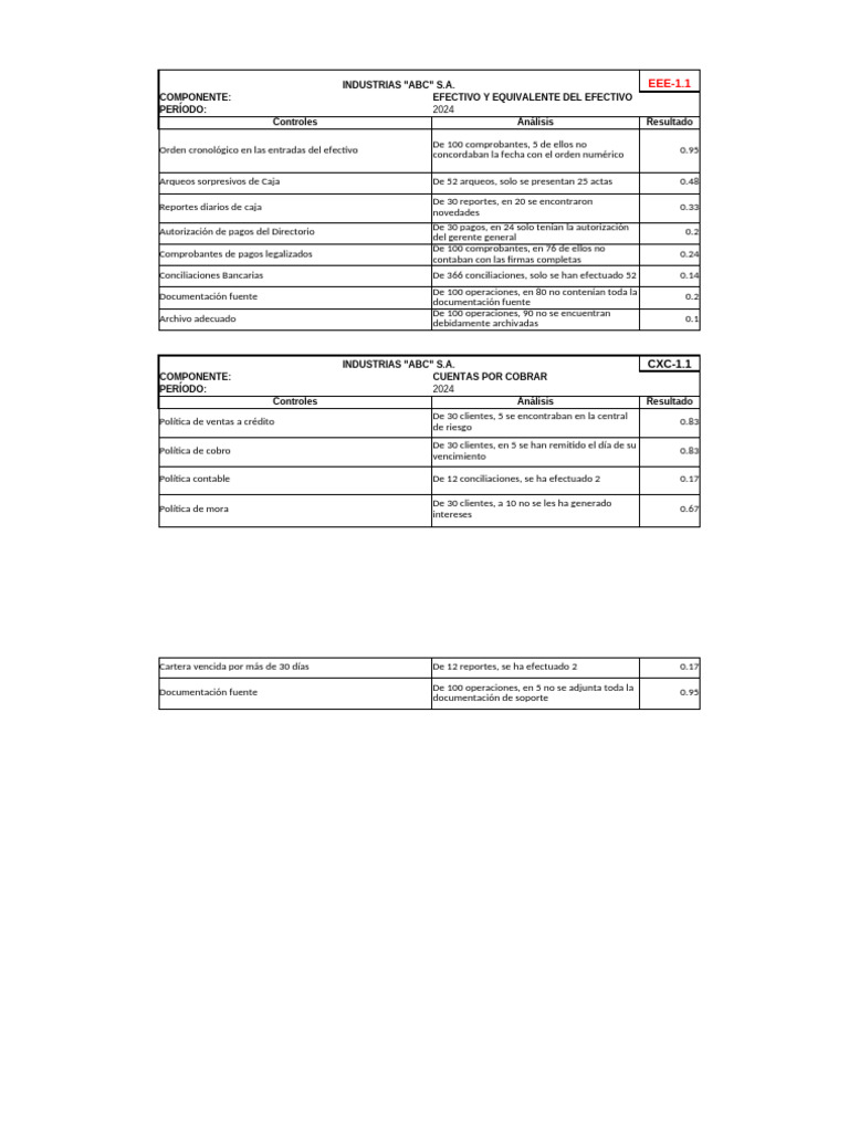 Cae n.1 Efectivo y CXC | PDF | Industrias de servicio | Servicios financieros