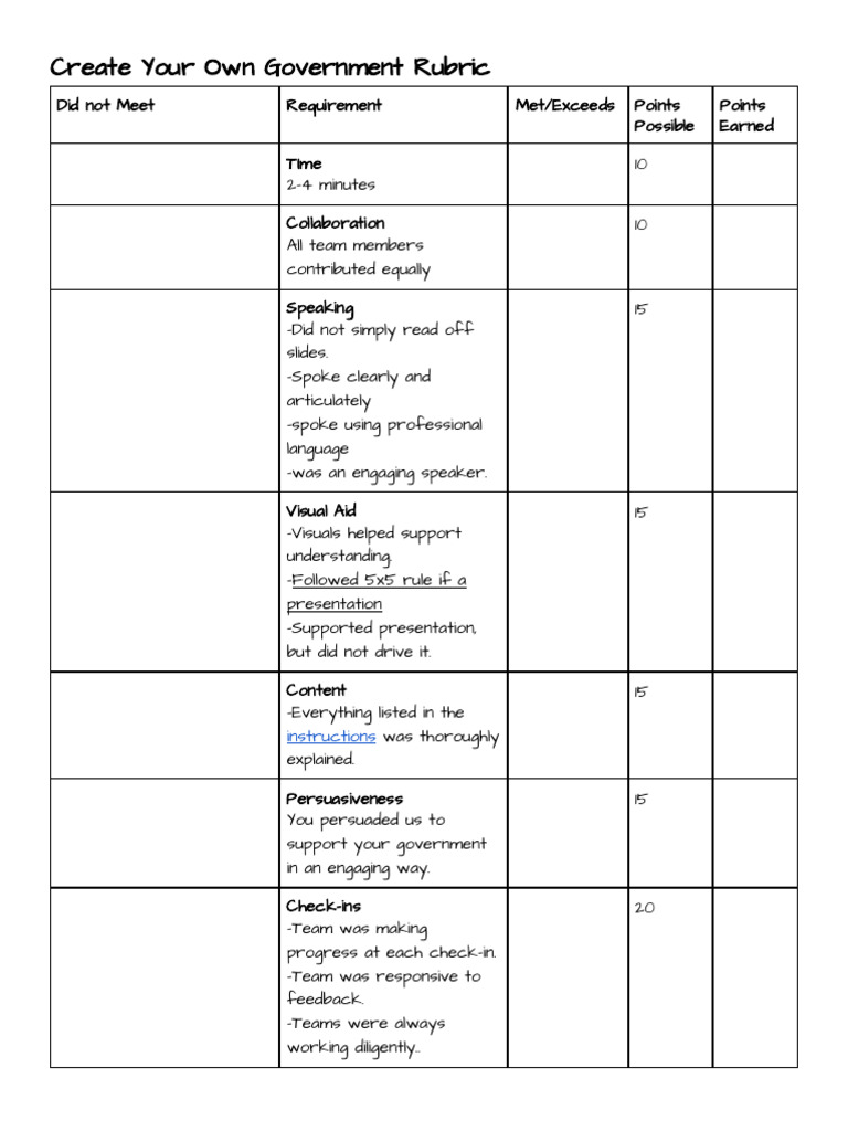 Create Your Own Government Rubric F24 | PDF