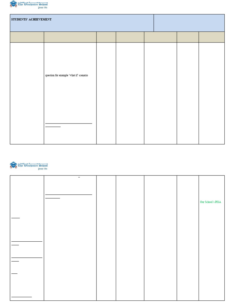 Science Action Plan 2023-24 (The Winchester School) | PDF | Teachers ...