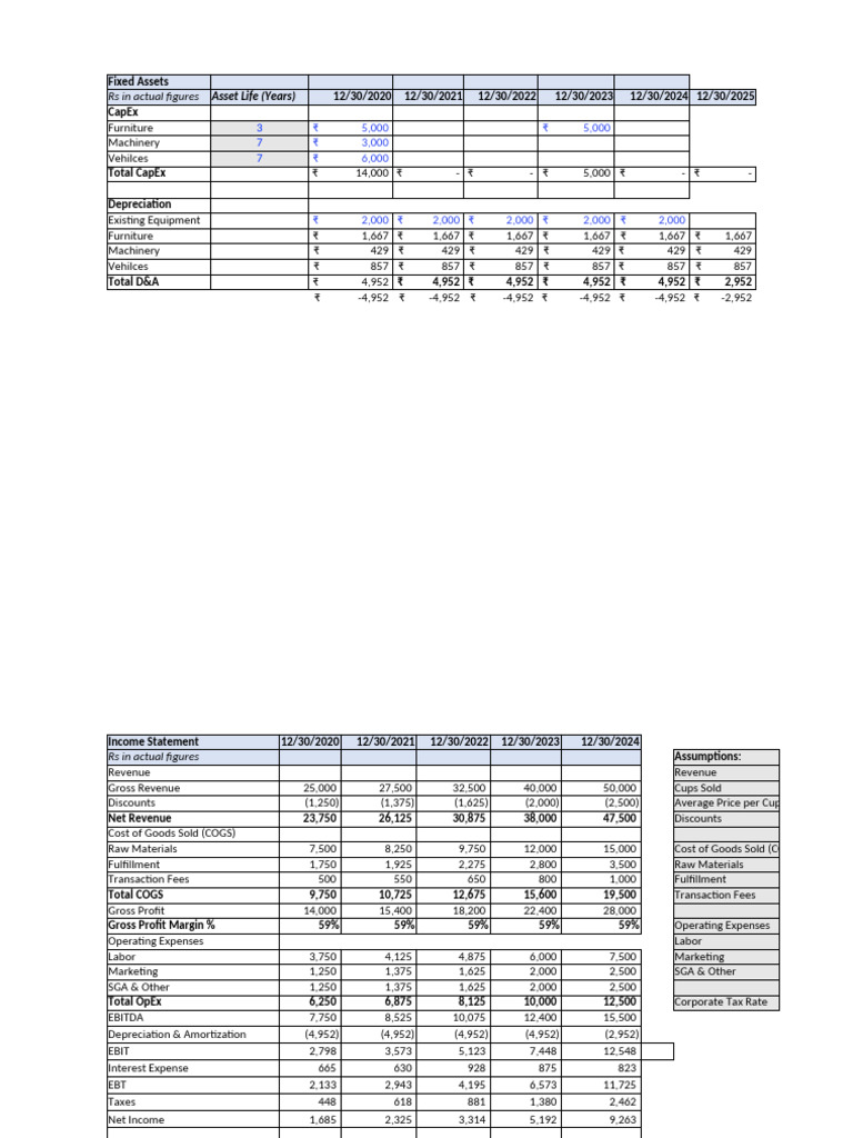 3.template For Three Statment Model 1 Output | PDF | Equity (Finance) | Investing