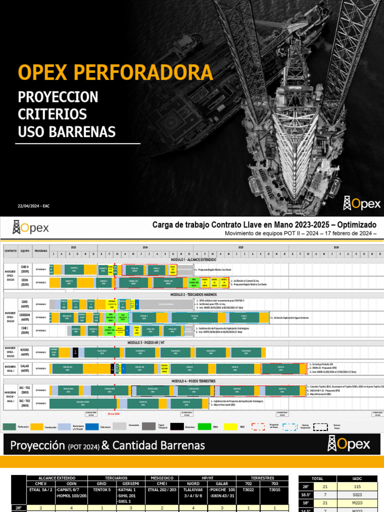 Proyección y Uso de Barrenas 2024 | PDF