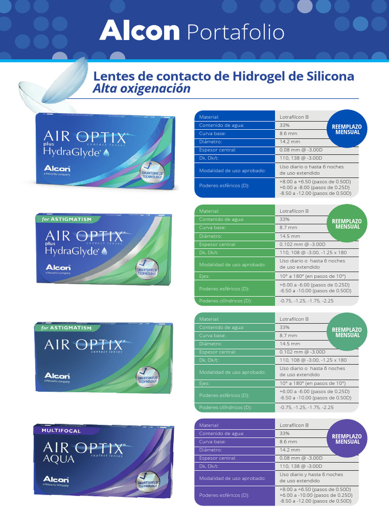 Vademecum Alcon 2020 | PDF | Ácido | Compuestos químicos