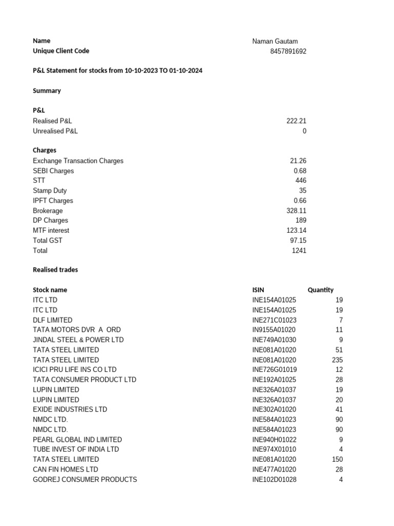 Stocks PNL Report 8457891692 10-10-2023 01-10-2024 | PDF | Business ...