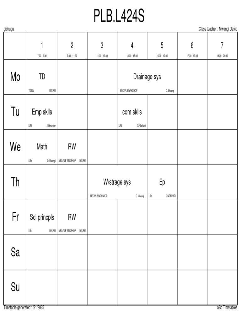 Students Gichugu Draft 2 TT | PDF