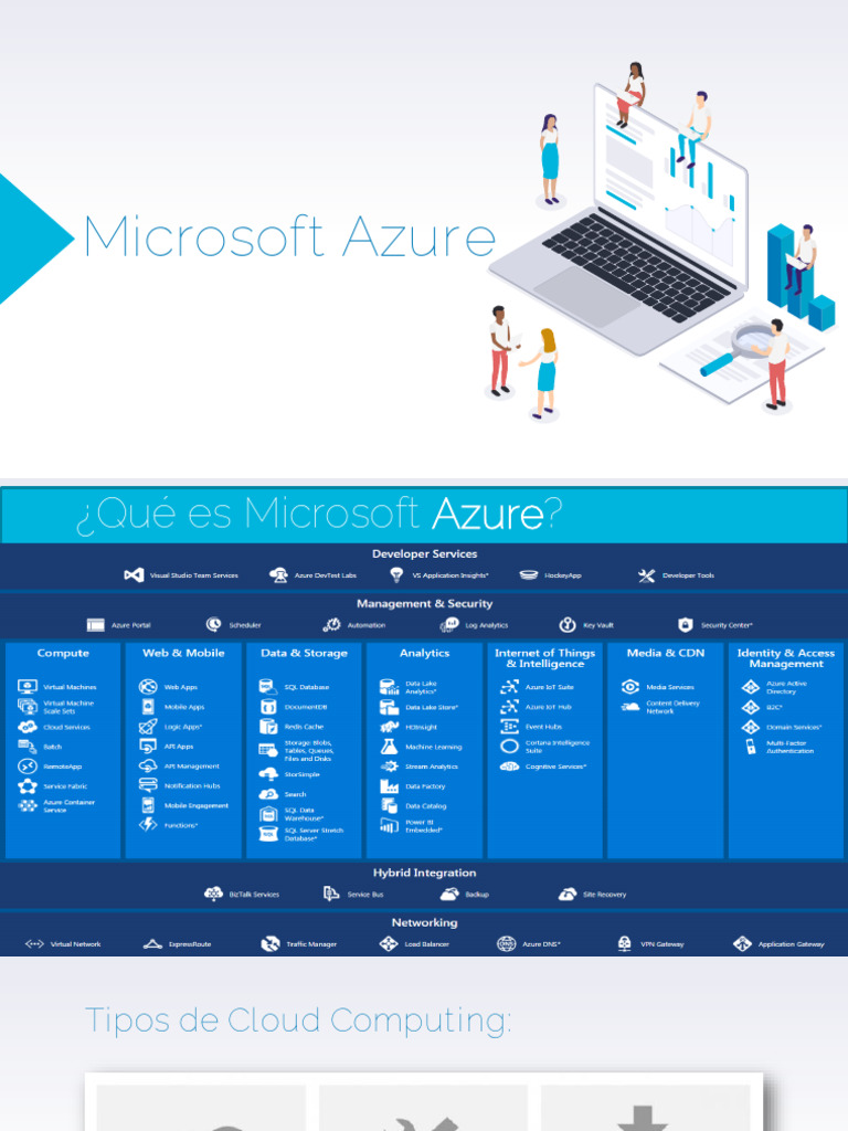 1.Que+es+Microsoft+Azure (1) | PDF 1.Que+es+Microsoft+Azure (1) | PDF