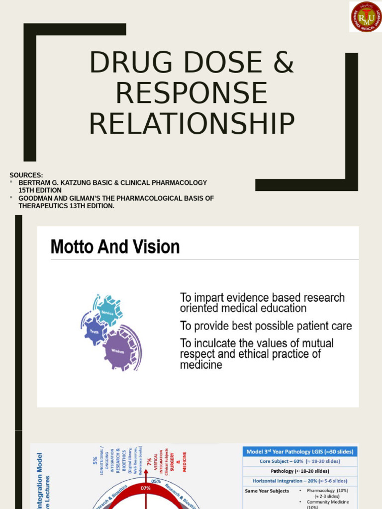 Drug Dose & Response Relationship | PDF | Pharmacology | Pharmacy