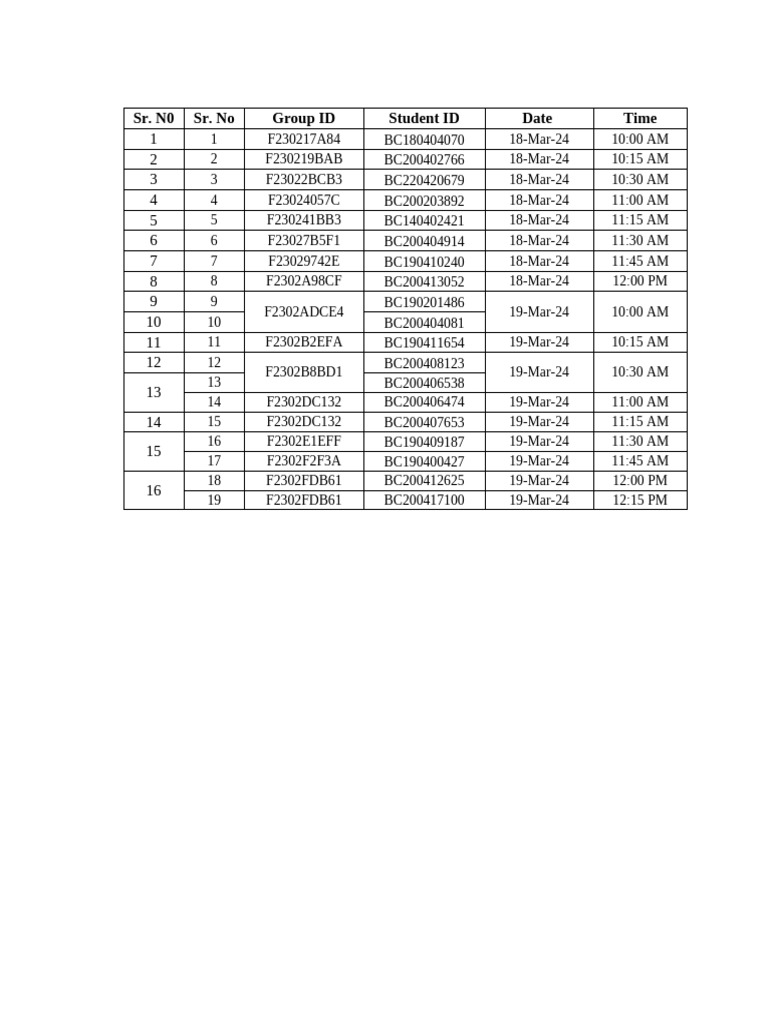 Phase III Viva Schedule | PDF