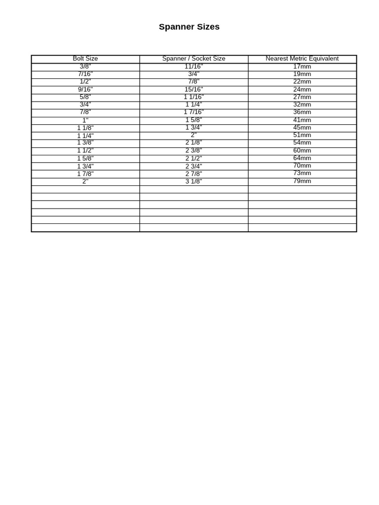Spanner Sizes | PDF