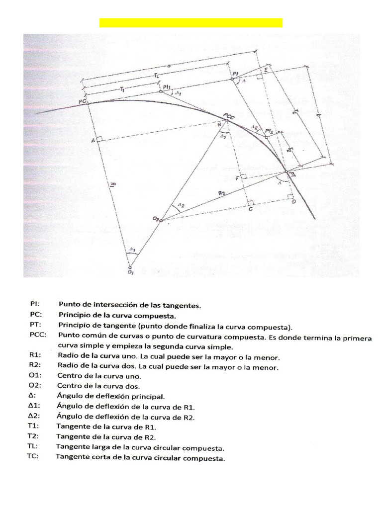 10) Ejemplo Curva Circular Compuesta de Dos Radios | PDF