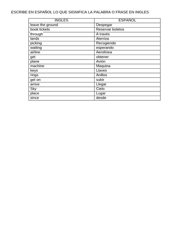 Traducción de Frases en Inglés a Español | PDF