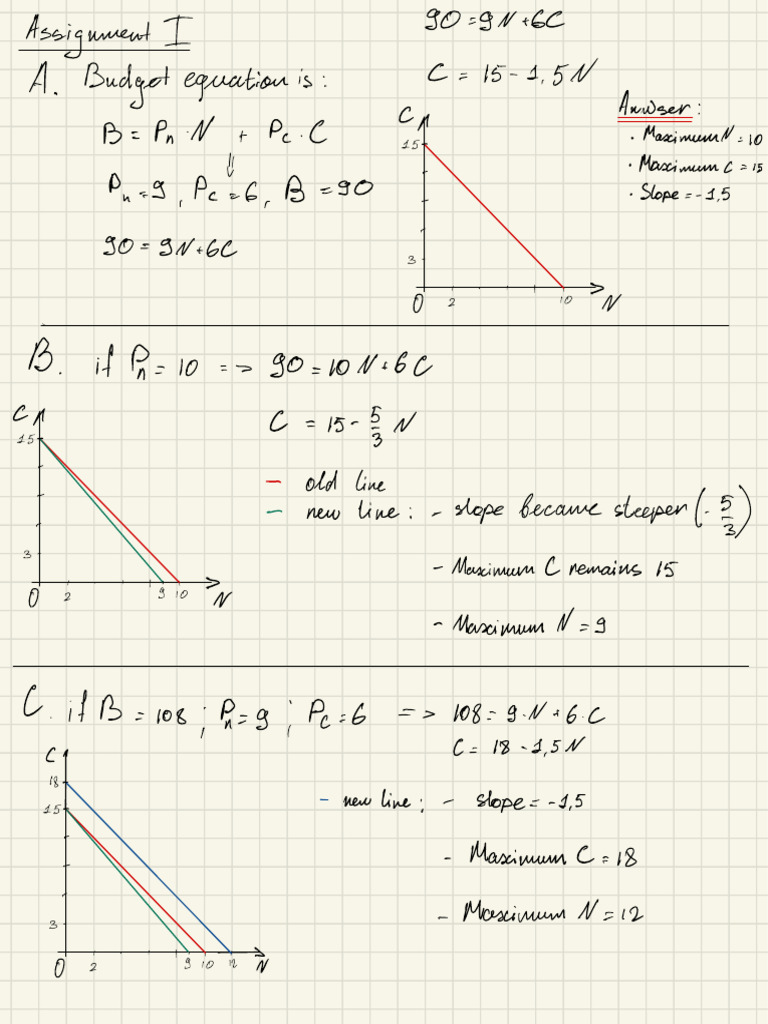 Intermediate Microeconomics | PDF