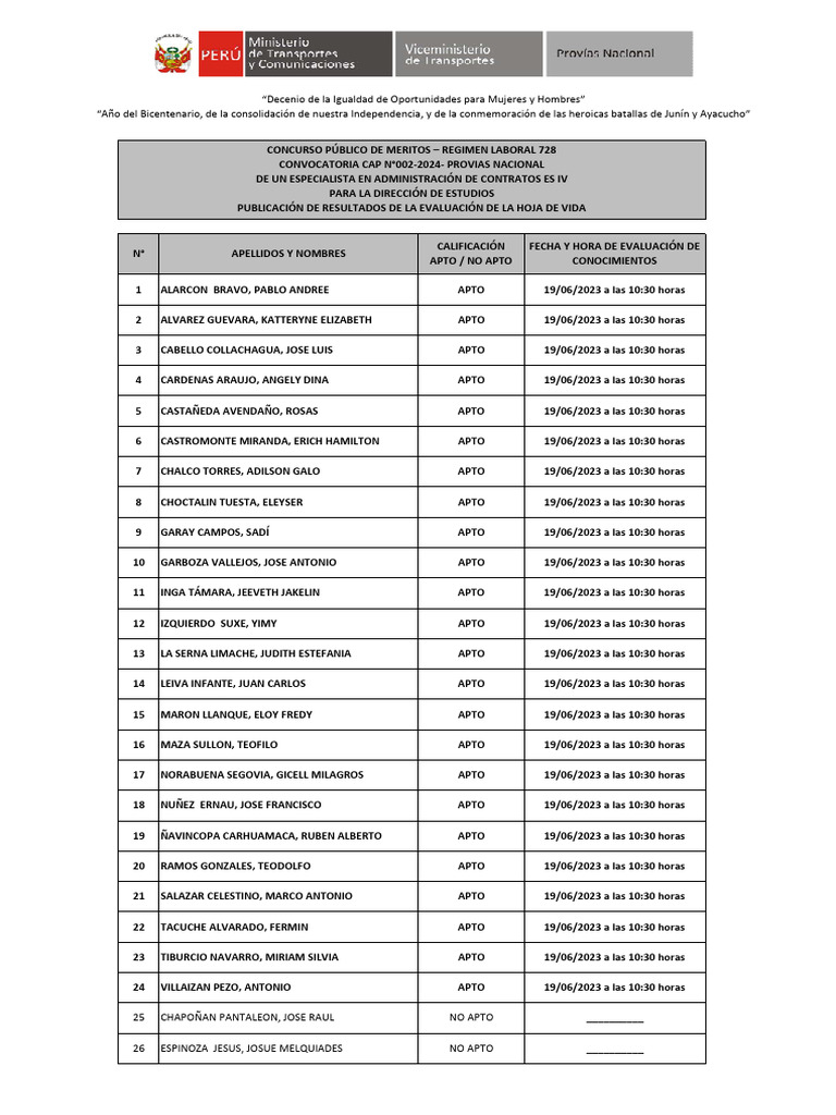 Resultado Eval. Hoja de Vida Cap N°002-2024 | PDF