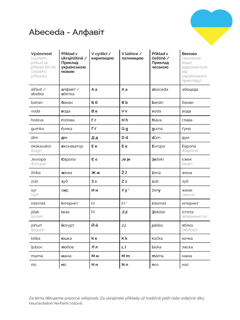 Abeceda _ Алфавіт | PDF