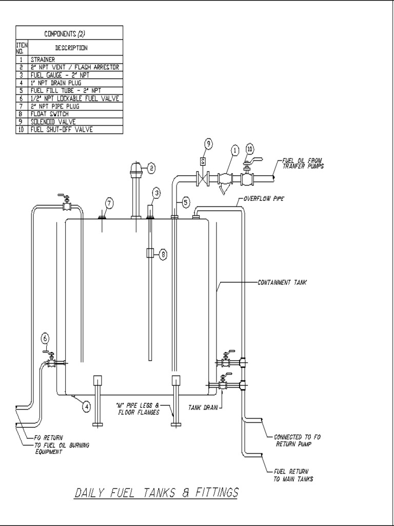 Daily Tank Detail | PDF