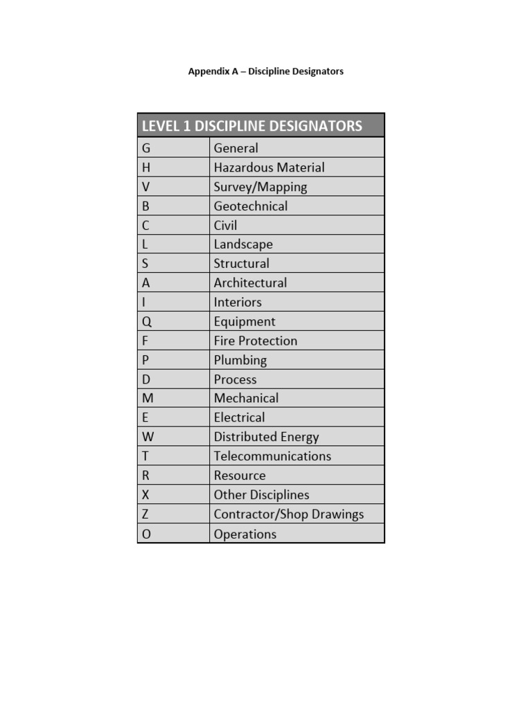 Appendix A - Discipline Designators | PDF