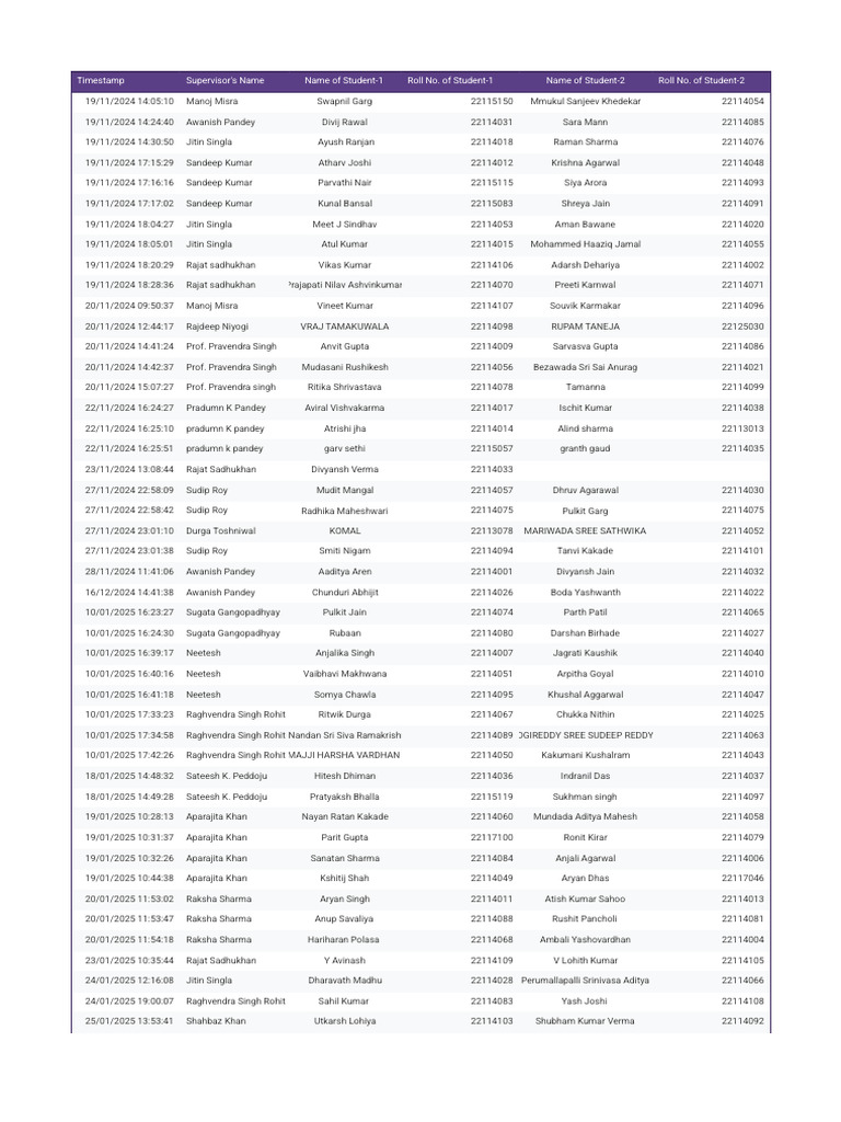 Student Roll Call Records | PDF