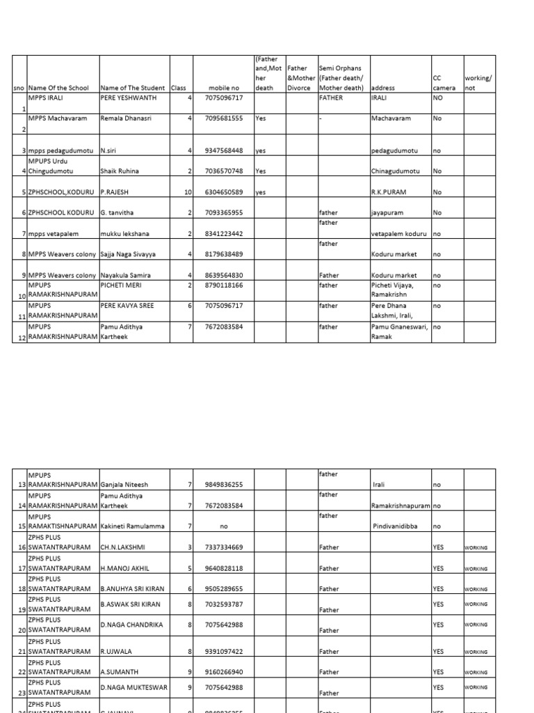 Student Information and Status List | PDF