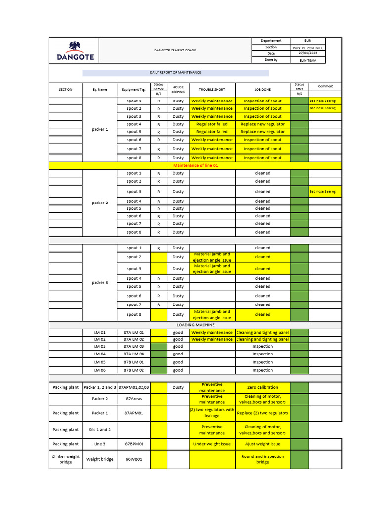 Daily Report 27 January 2025 | PDF | Equipment