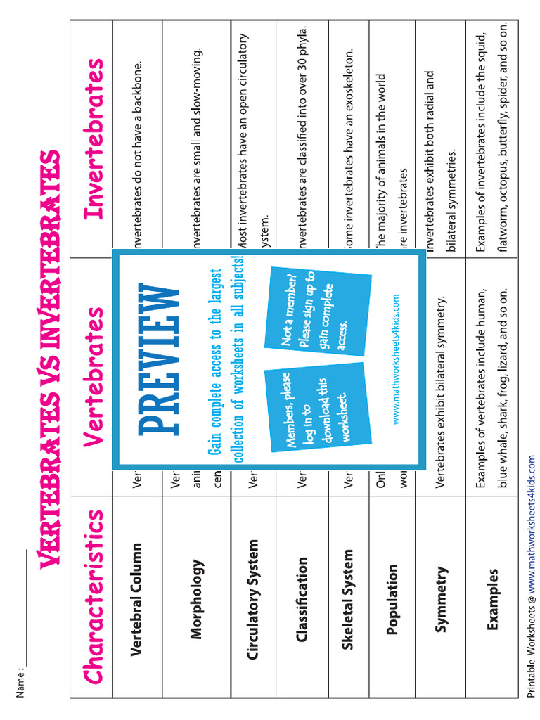Characteristics Chart | PDF
