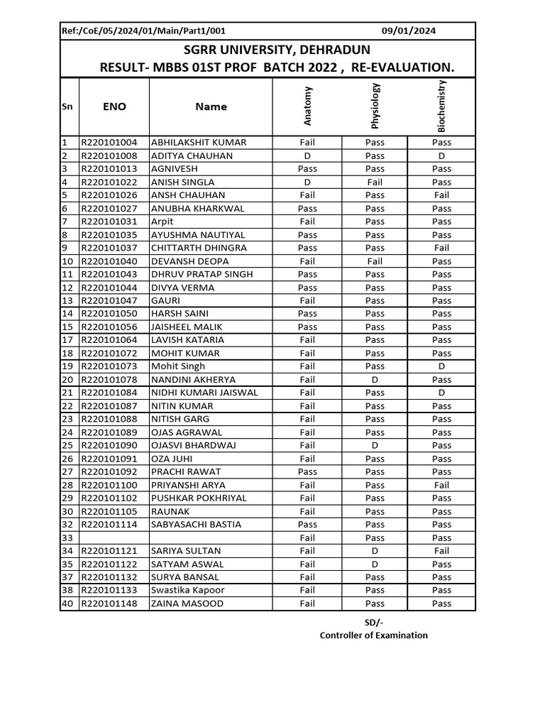 355rdf_MBBS-1st-Year-RE-Evaluation-Result | PDF