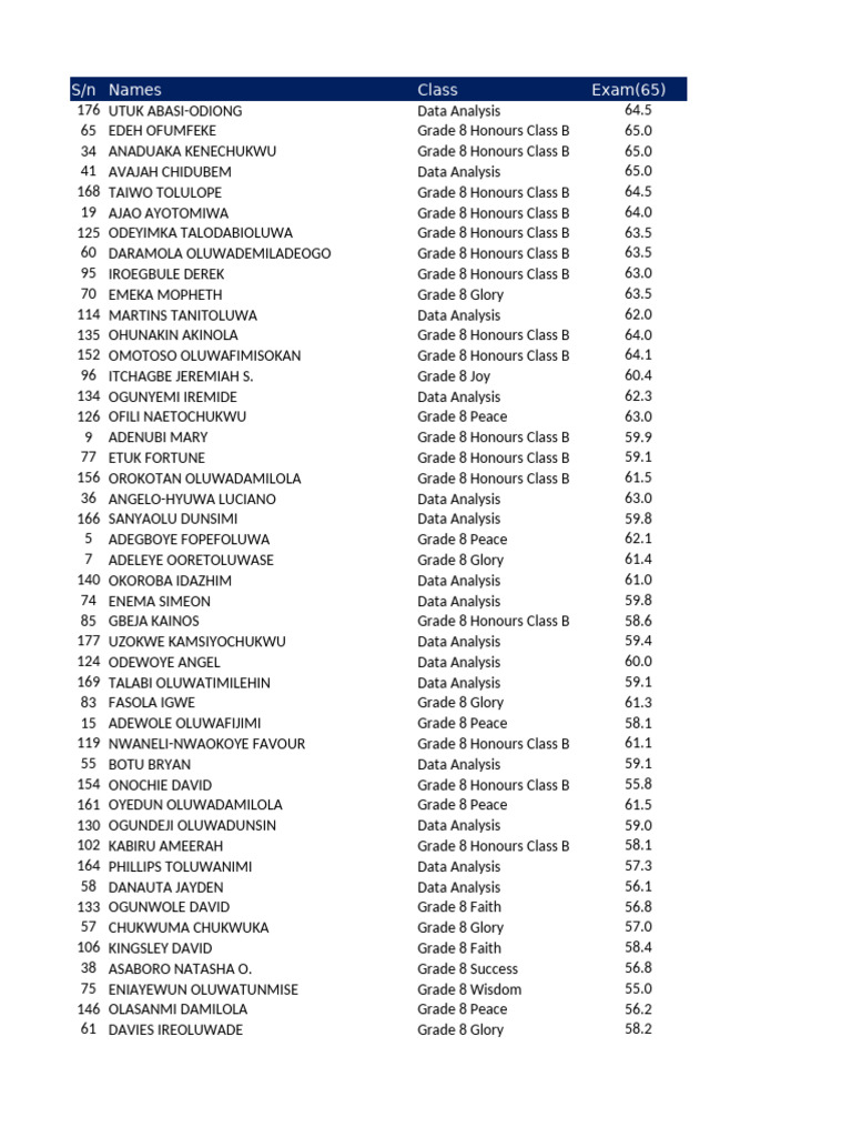 Data Analysis(Advance Class) Data Set | PDF | Computing