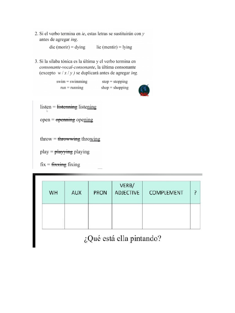 What Is Drinking | PDF