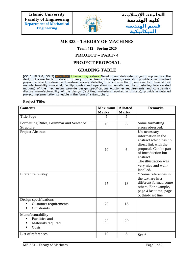 Project 4-Proposal Grading Table | PDF | Machines