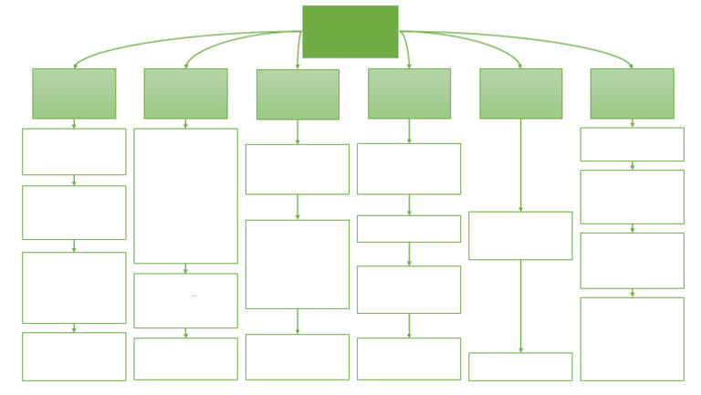 Esquema Tema 9 | PDF | Contaminación | Agua