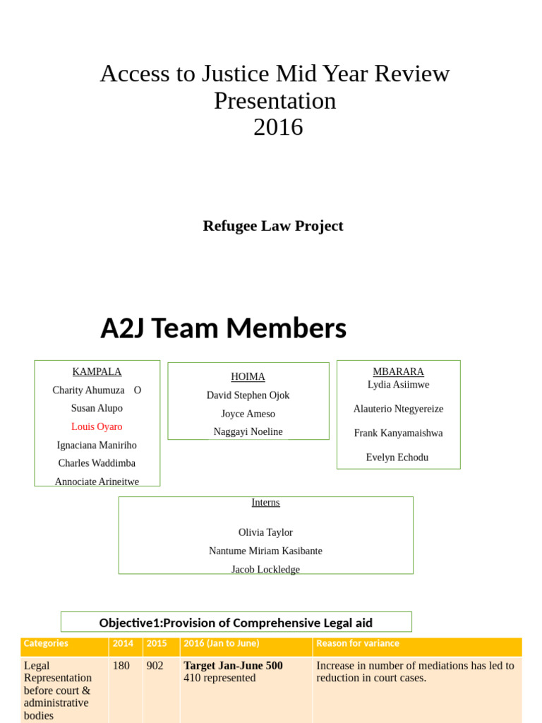A2J-2016 Mid Year | PDF | Refugee | Legal Aid
