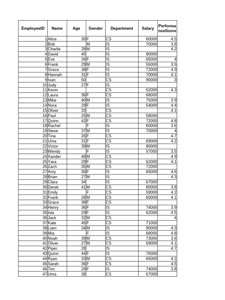 Original Workers Dataset | PDF | Television Series | American ...