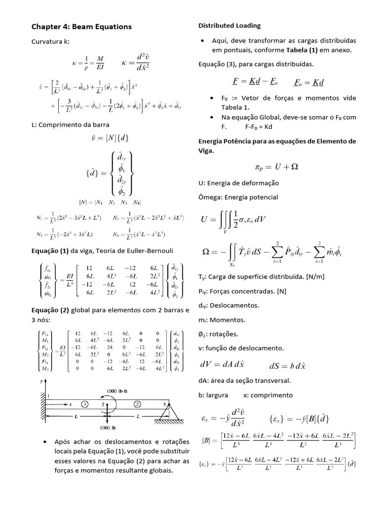 Formulário - Prova de MEF - Final | PDF | Estresse (Mecânica) | Integrante