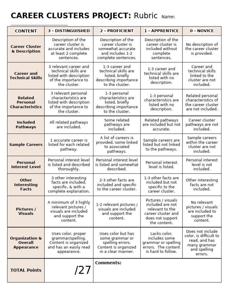 career-cluster-pathway-rubric | PDF | Cognition | Cognitive Science