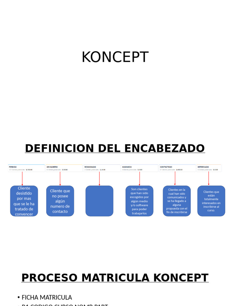 Kon Cept | PDF