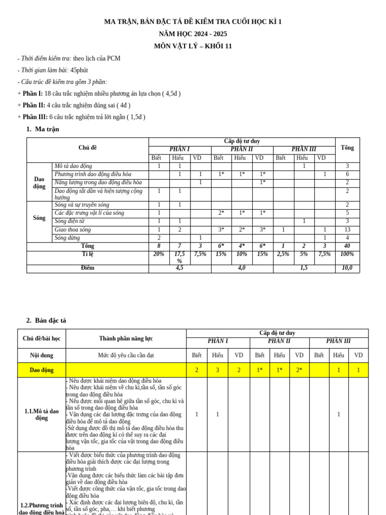 MA TRAN CUỐI HK1 LY 11 2024 - 2025 | PDF