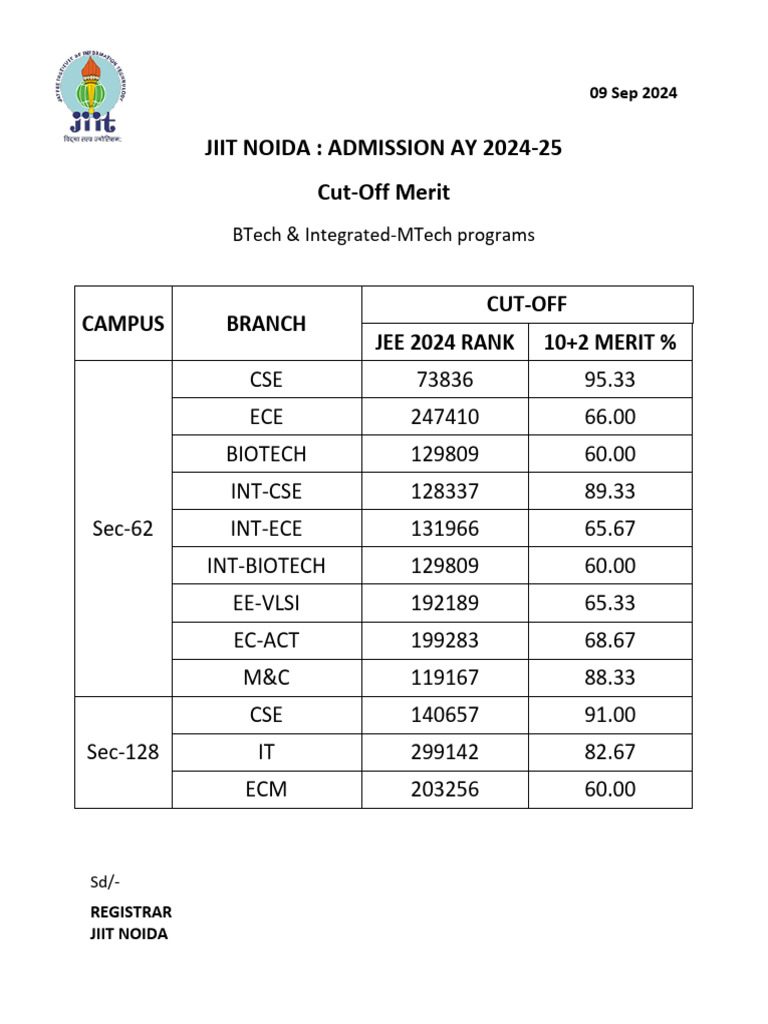 JIIT Noida 2024 BTech & MTech Cut-Offs | PDF