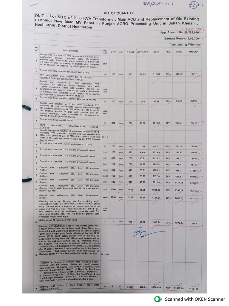 Dnit | PDF